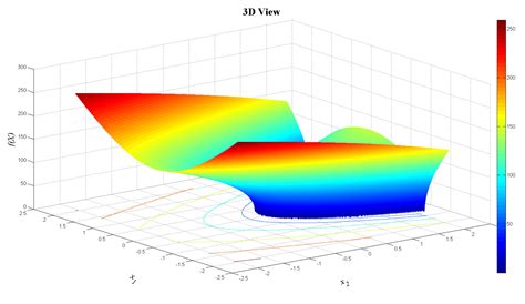 Alroomi Website N Dimensional