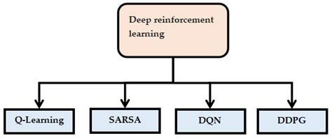 analysis of challenges and solutions of iot in smart grids using ai and