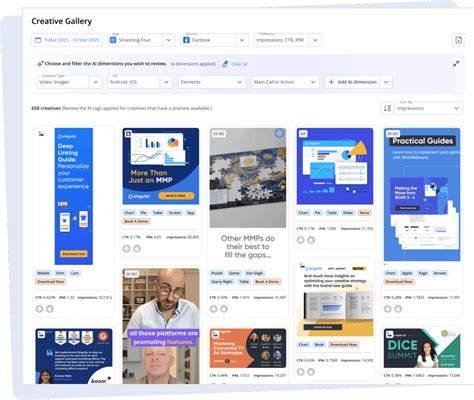 Ai Powered Creative Analytics And Optimization Singular