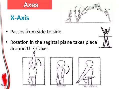 Planes And Axes Pptx