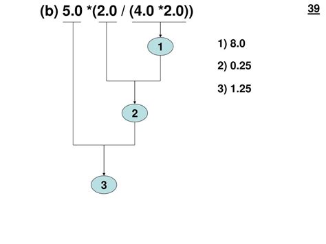 Ppt Master C Elements Programs Characters Naming Data Types