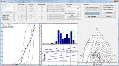 Screen Shot Of Psd Optimization Software Download Scientific Diagram