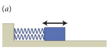 Solved Q7 A Horizontal Spring Block System Made Up Of One Chegg Com