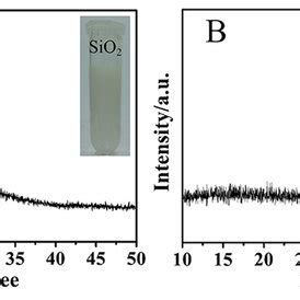 XRD Patterns Of SiO Nanospheres A And SiO Ag Composites B Download Scientific Diagram