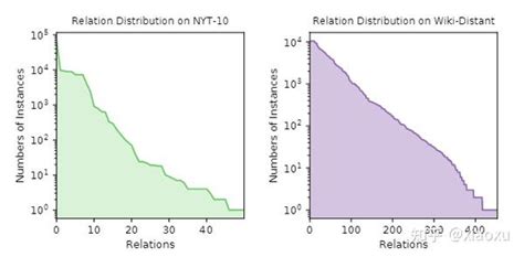 关系抽取综述 A Review And Outlook For Relation Extraction 知乎