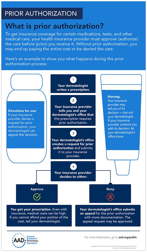 How To Get Prior Authorization For Medical Care