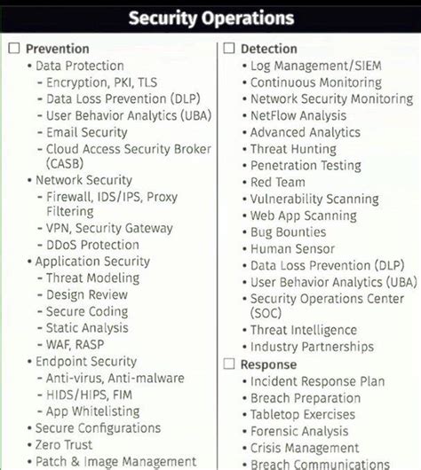 Cybersecurity Penetrationtester Vulnerabilities Aungkon Malakar
