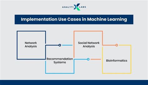 Floyds Algorithm Learning Path And Uses In Machine Learning