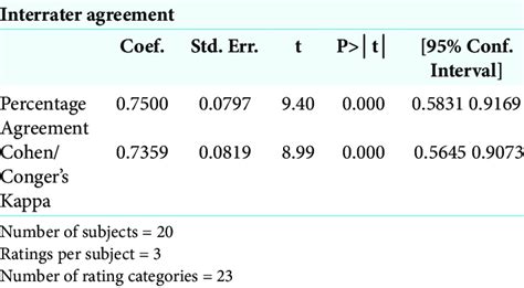 inter rater agreement using kappa statistics download scientific diagram