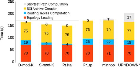 Figure 1 From Fault Tolerant Routing For Exascale Supercomputer The Bxi Routing Architecture