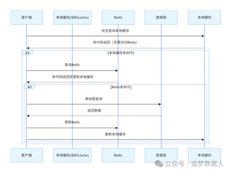 软考高级案例重要考点：redis缓存技术中的三大挑战 缓存穿透、缓存击穿与缓存雪崩的深度解析 知乎
