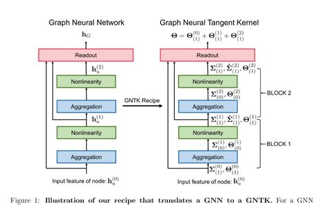 八篇 Neurips 2019 最新图神经网络（gnn）相关论文graph