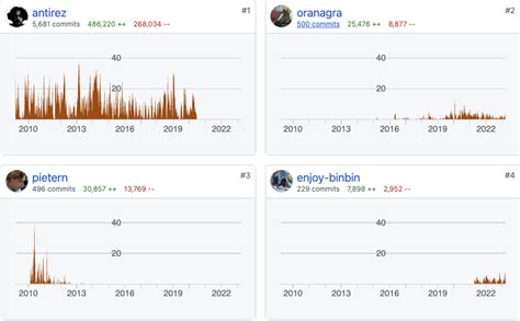 不想当作家的程序员写不出 Redis Catcoding 不想当作家的程序员写不出 Redis Catcoding