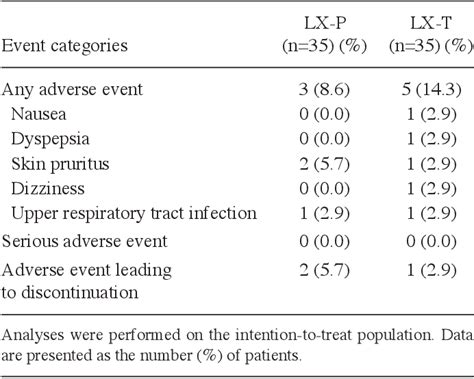 Efficacy And Safety Of Loxoprofen Hydrogel Patch Versus Loxoprofen