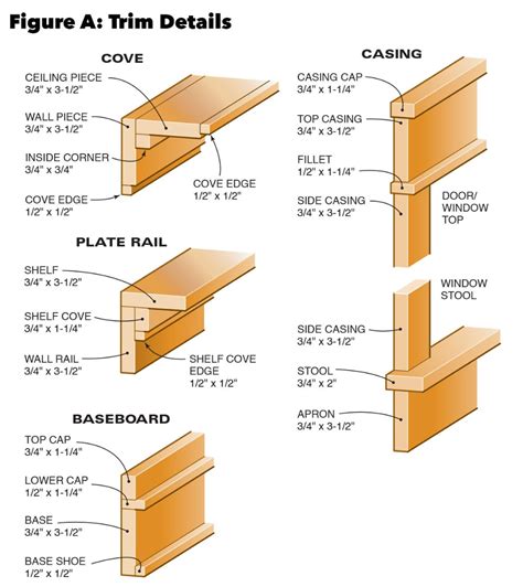 How To Install Craftsman Window Trim And Craftsman Door Casing