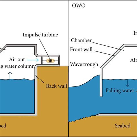 3d Sketch And Profiles Of Impulse Turbine Download Scientific Diagram