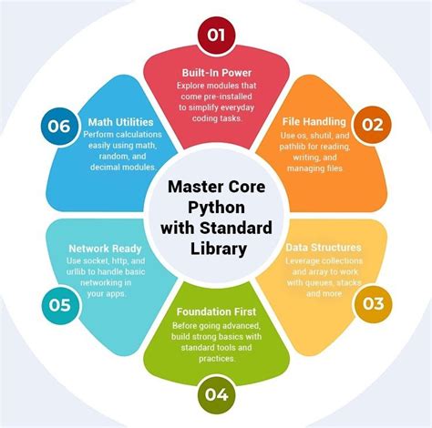 Learn The Python Standard Library Muhammad Tahir Awan