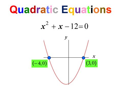 Quadratic Function