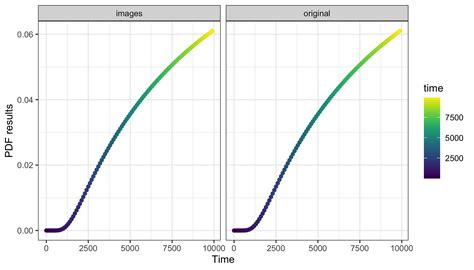 Diffusion Random Walk In Finite VERSUS Infinite Space Probability Density Functions And Their