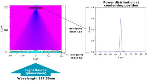 Doe Nanoimprint Solution｜scivax