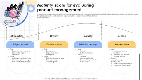 Maturity Scale For Evaluating Product Management Ppt Sample