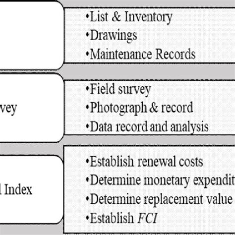 General Condition Assessment Rating Scale 26 Download Scientific