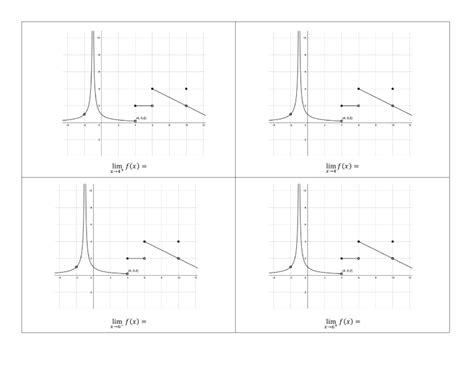 QQT Evaluating Limits Graphically