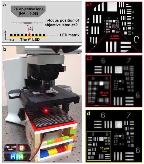Wide Field High Resolution Fourier Ptychographic Microscopy Pmc
