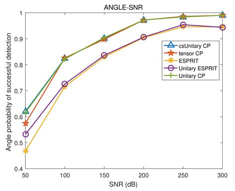 Remote Sensing Free Full Text Joint Angle And Range Estimation In Monostatic Fda Mimo Radar