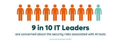 The Dark Side Of Ai Data Security Threats And How To Prevent Them