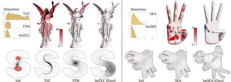 isometric energies for recovering injectivity in constrained mapping