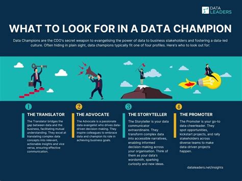 Data Leaders ™ On Linkedin Infographic Dataculture Datachampion