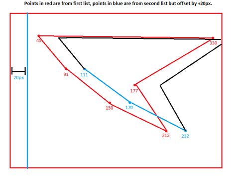 c comparing numbers algorithm stack overflow