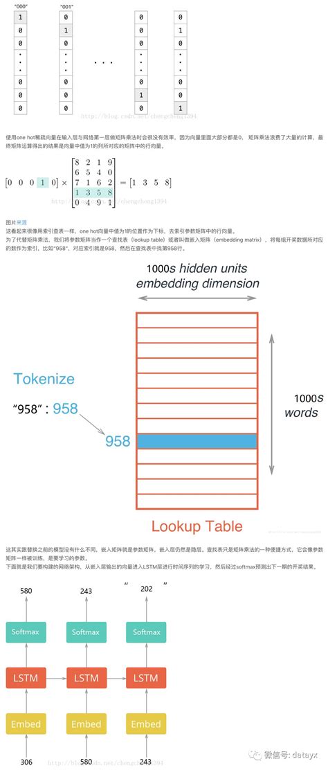 lstm模型实战案例：tensorflow实现预测3位彩票号码 csdn博客