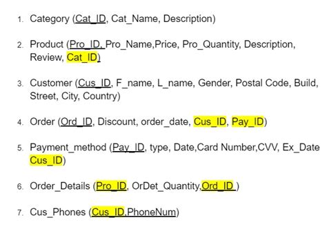 Github Meslmaniiiie Commerce Database Ecommerce Data Base From Scratch For Beginners