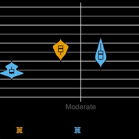 violin plots with boxplots compare final workload scores among