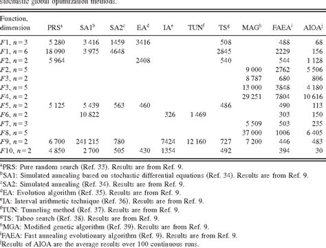 Figure 1 From An Adaptive Immune Optimization Algorithm For Energy
