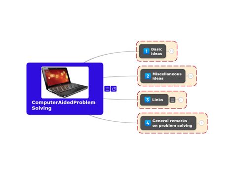 Computer Aided Problem Solving Mindomo Mind Map