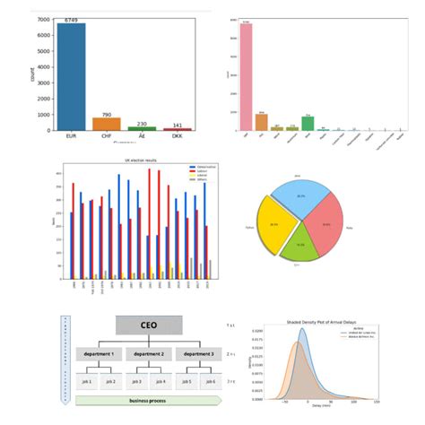 Do Data Visualization In Python By Waleedgul92 Fiverr