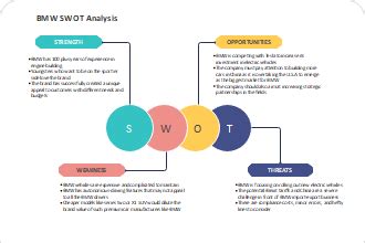 Free Online SWOT Analysis Generator EdrawMax Online