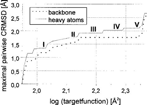 figure 2 from limits of nmr structure determination using variable