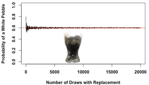 Lesson 29 Large Number Games In R Dataanalysisclassroom