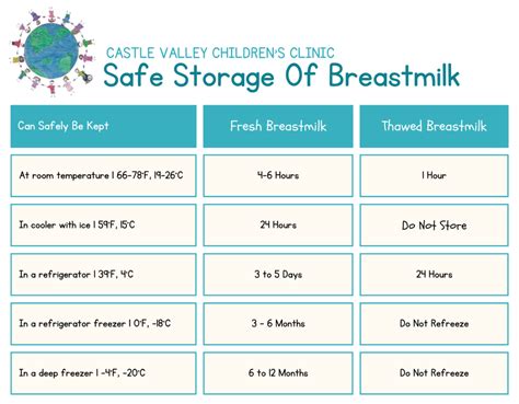Breastmilk Collection And Storage Btmpsp
