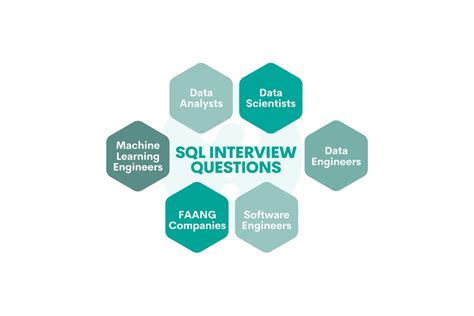 stratascratch on linkedin sql interview questions you must prepare