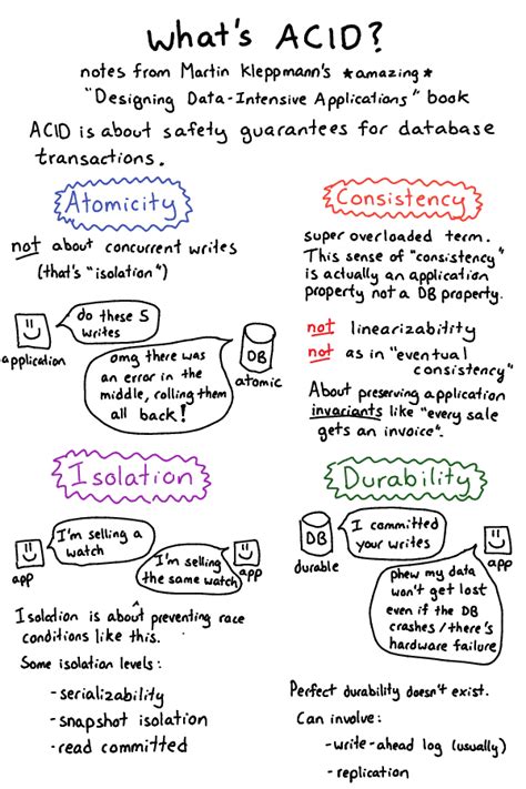 Log Structured Storage
