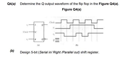 Solved Q4a Determine The Q Output Waveform Of The Flip