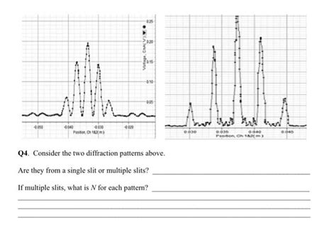 solved q4 consider the two diffraction patterns above are