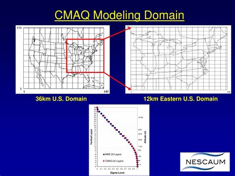 Ppt Evaluation Of Mane Vu Cmaq Annual Modeling On Pm25 Species