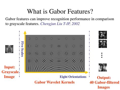 Ppt Enhancing Tensor Subspace Learning By Element Rearrangement