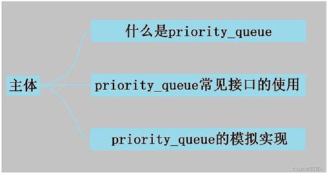 【c 】优先级队列priority queue模拟实现andand仿函数 c set vs priority queue csdn博客